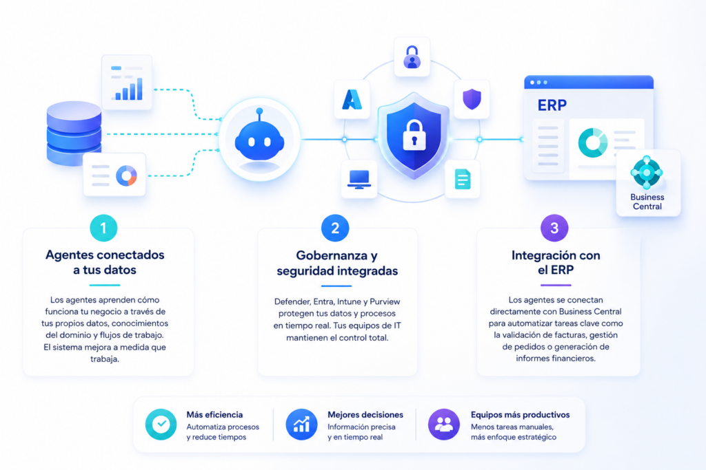 Microsoft Build 2026: los agentes de IA ya trabajan por ti